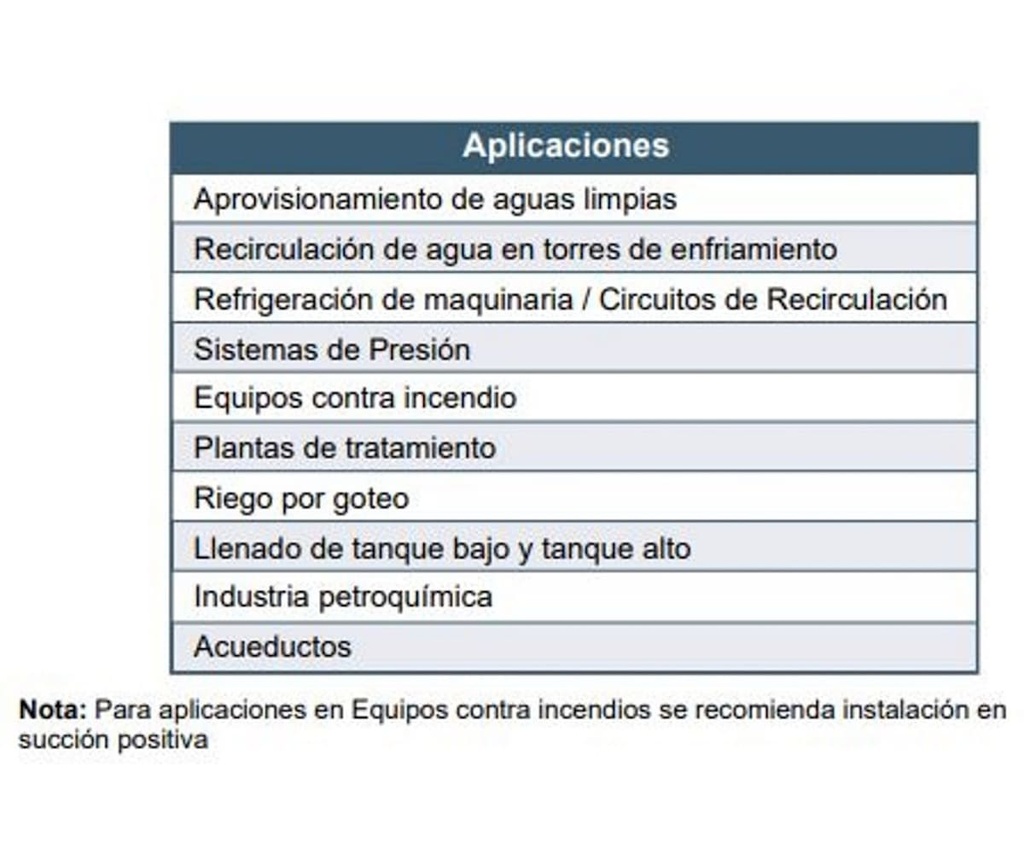 Motobomba Centrifuga 20Hp 220-440V 3F 2.5X2” Barnes Ge 2C 200 Motor ...